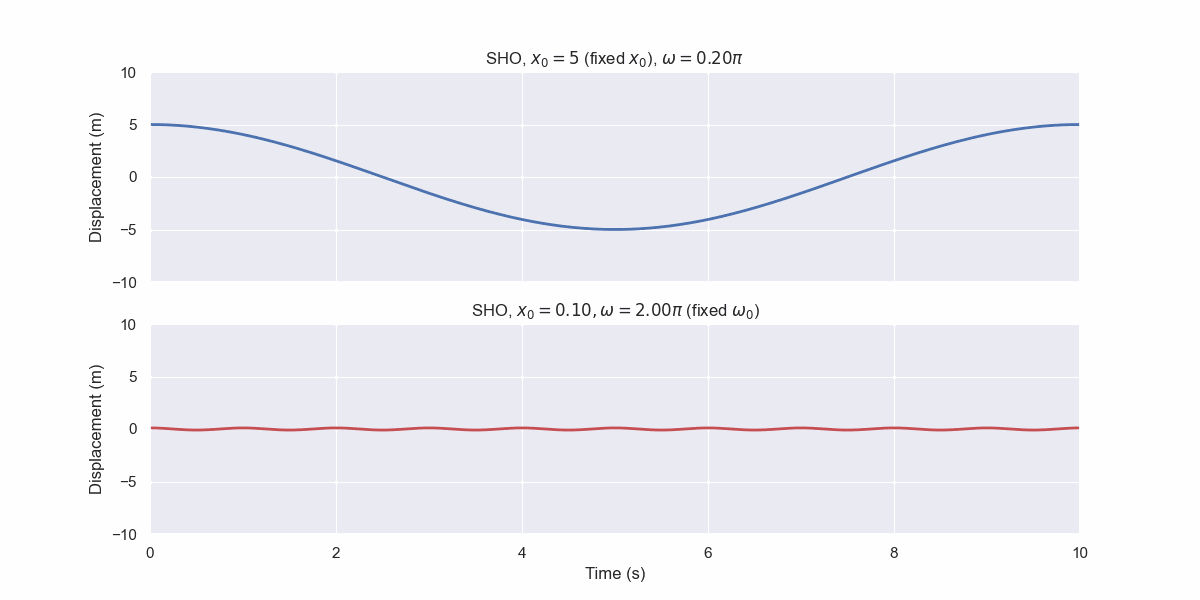 An Overview: Navigating Linear & Nonlinear Dynamics with Python code ...