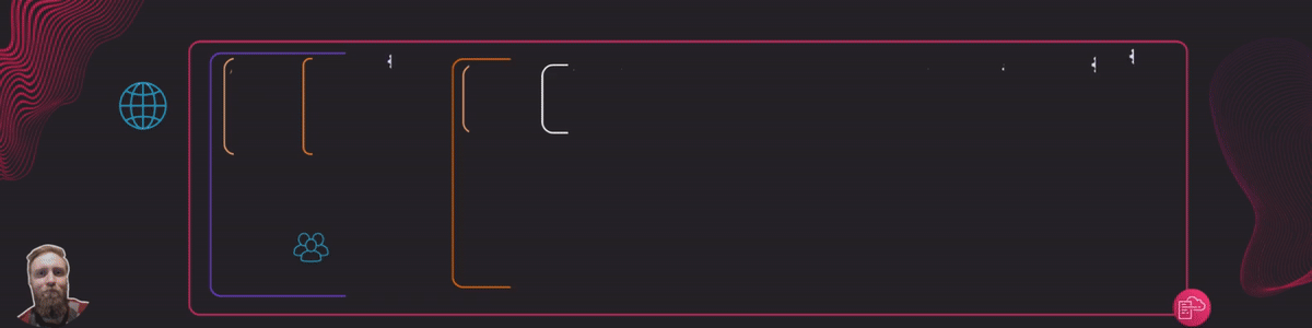 AWS CloudFormation IaC Deployment: VPC, Auto Scaling Group, Application ...
