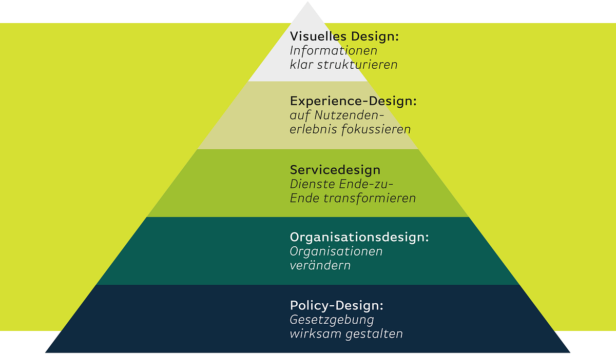 Transformation auf allen Ebenen. Welche Veränderung es braucht für ...