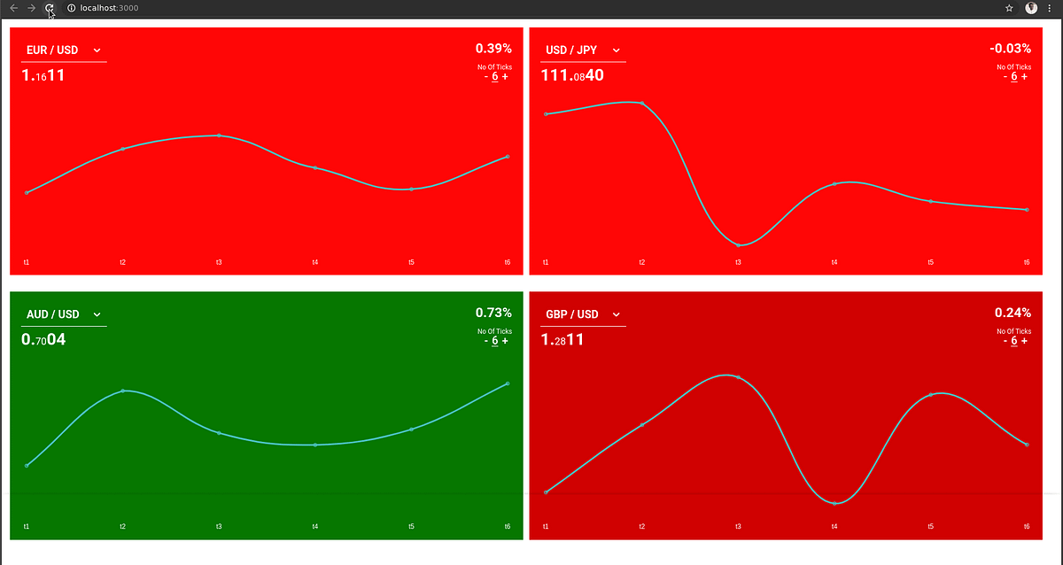Building a Trading App in React: Currency Screener | by CoderIQ | Medium