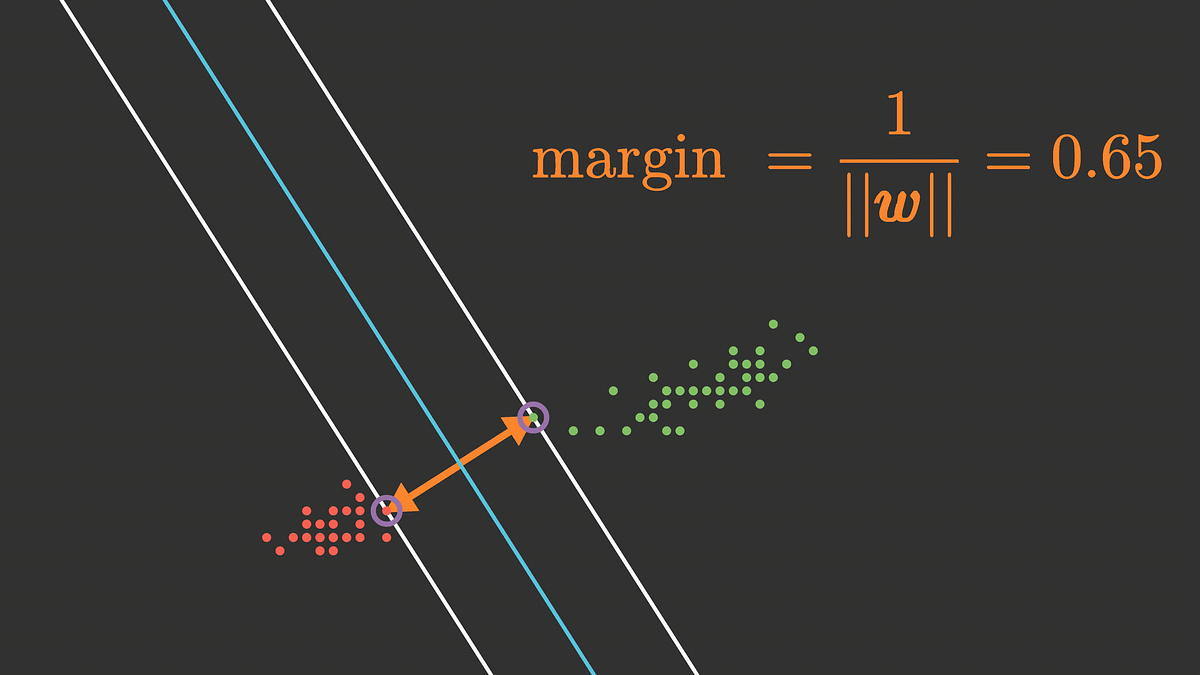 Support vector machine (SVM) math | Towards Data Science