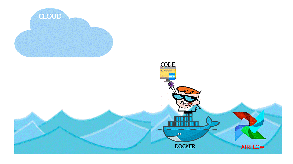 Use Docker and Airflow to deploy your Data Science workflow | by Madan ...