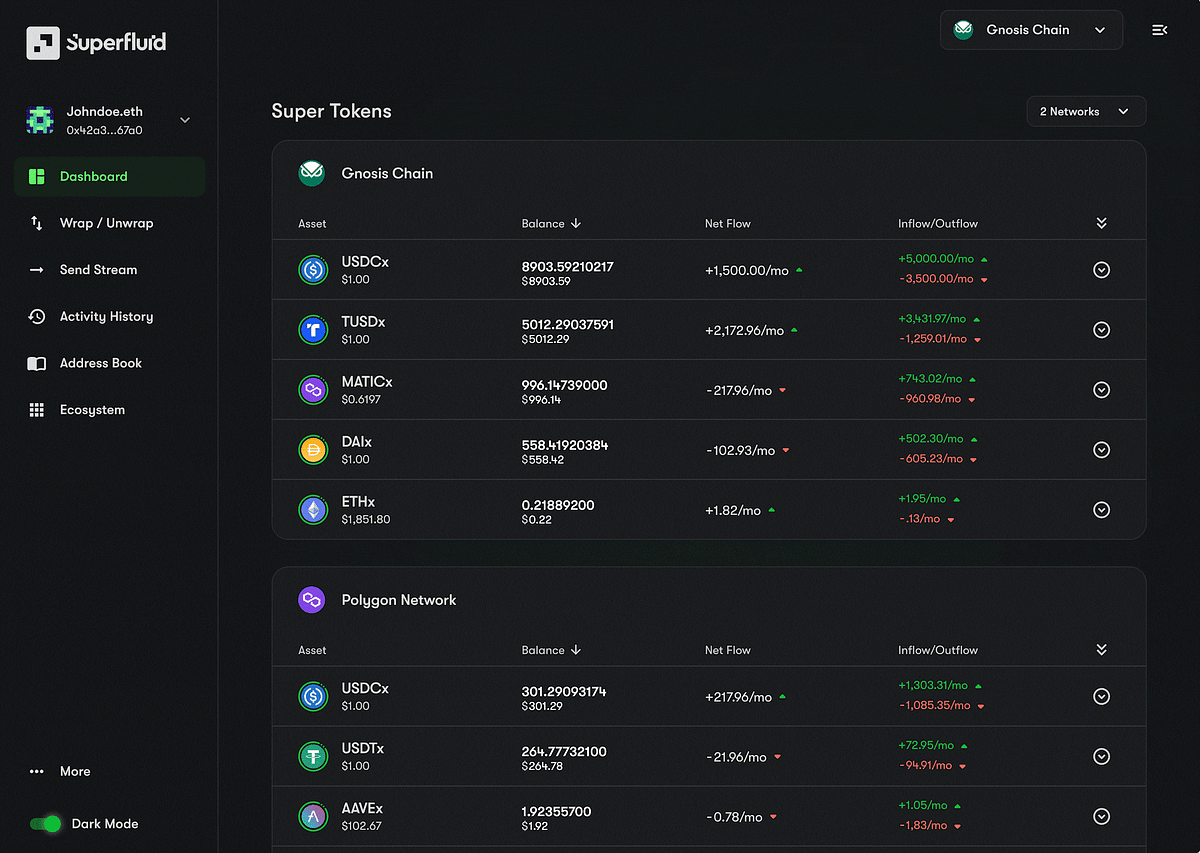 Introducing Superfluid Dashboard v2 | by Superfluid | Superfluid Blog | Medium