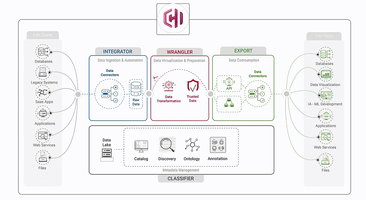 Data Flow Architecture: Maximizing Business Value Through Efficient ...