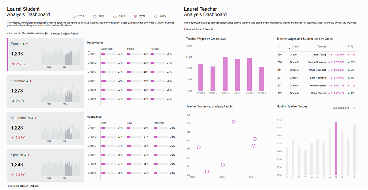 How to Build Interactive KPI Cards in Power BI Using Slicers ...