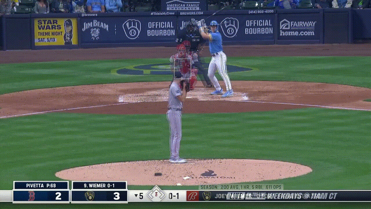 Exploring the Correlation of Tunnel Score and Pitch Result amongst MLB ...