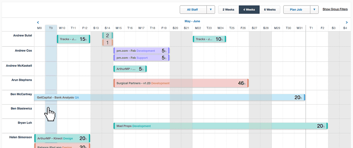 How we plan.. Since we launched PlanRight in… | by Andrew Butel ...
