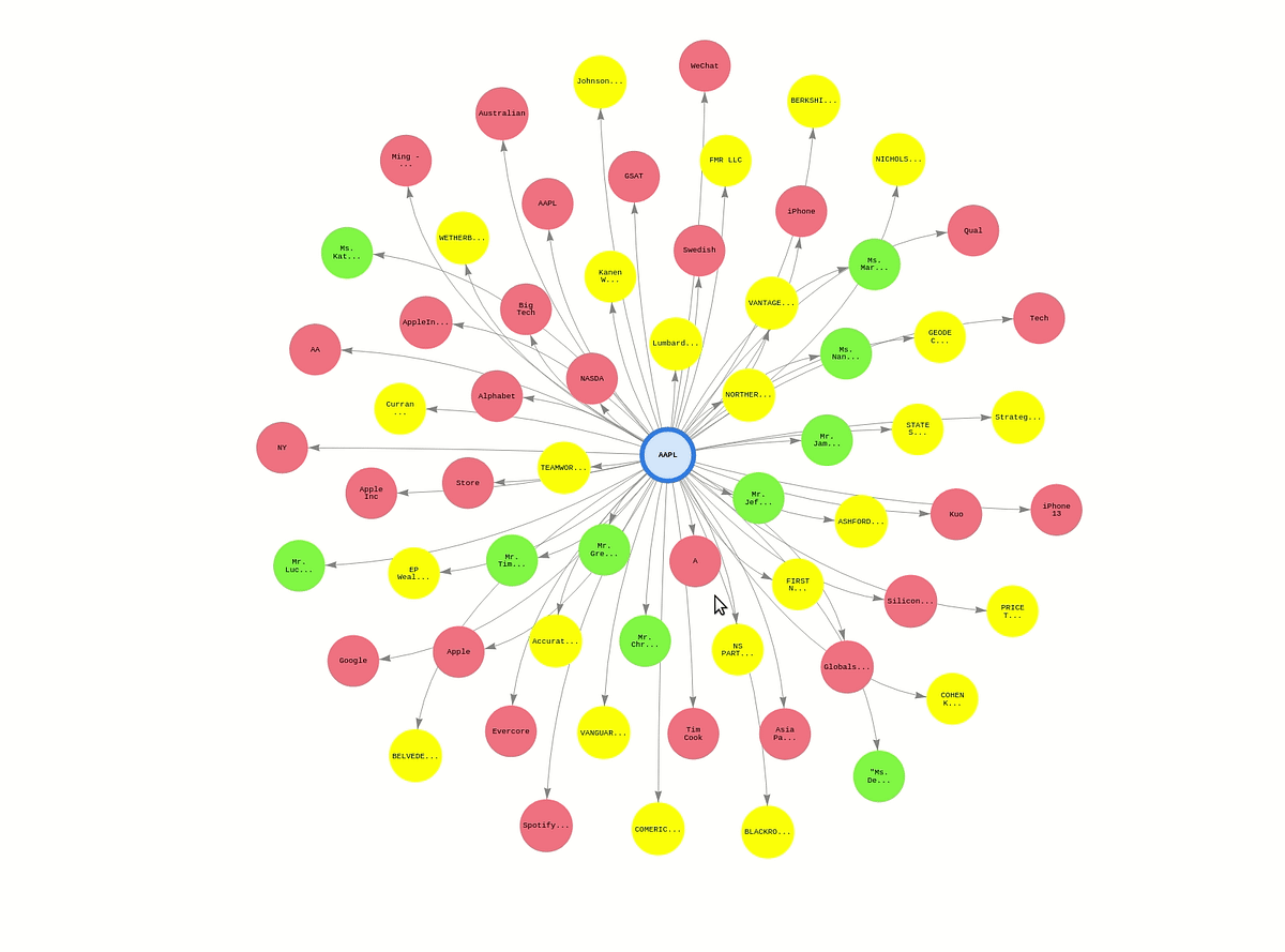 How to build a knowledge graph on Stocks | AWS Neptune | by Shyam BV | Code Sprout | Medium