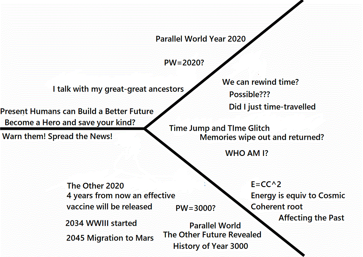 I Am From The Year 3000. Greeting Mankind or Sapiens as they… | by Paul ...