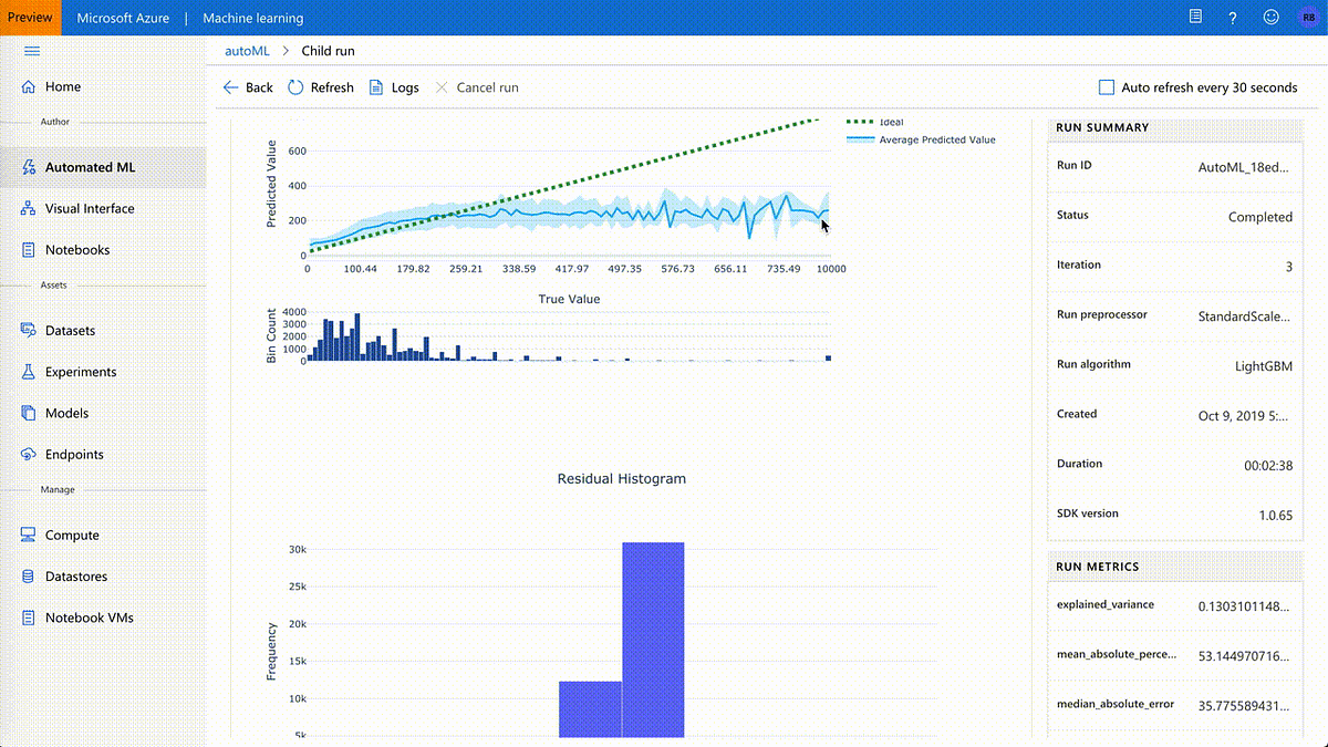 Building and deploying a machine learning model with automated ML on ...