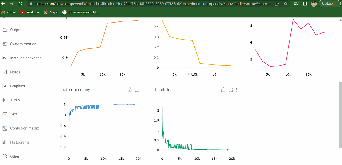 Integrating A Text Classification Model In Comet | by Emmanuel Oluwole | Heartbeat