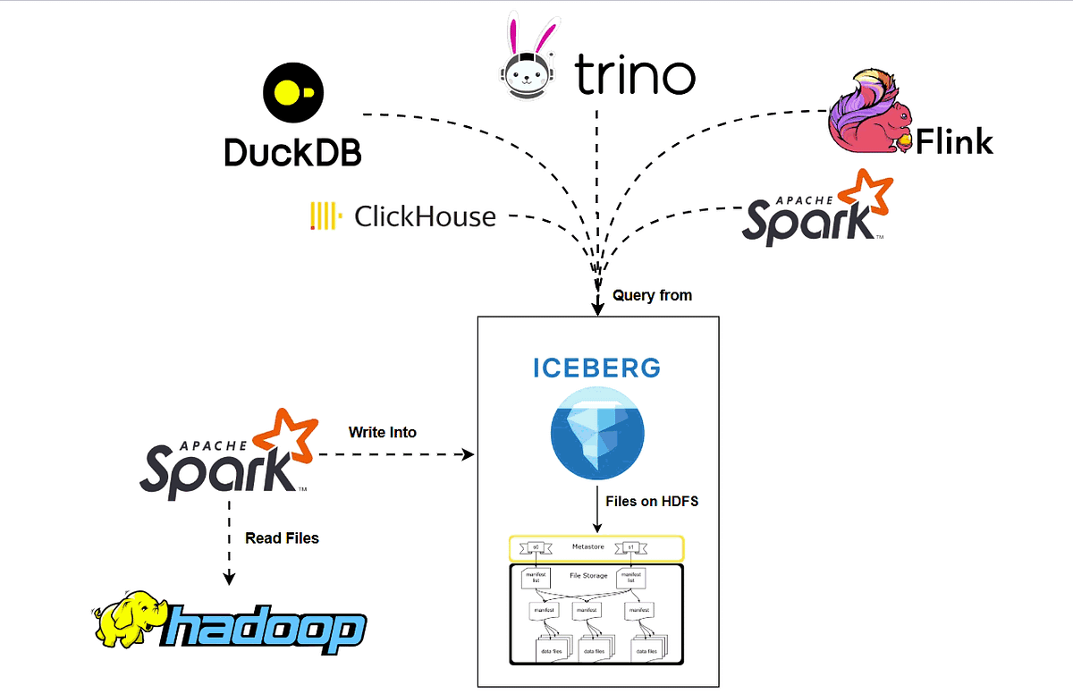 From Unqueryable Chaos to Lightning-Fast Analytics: How I Optimized 170 ...