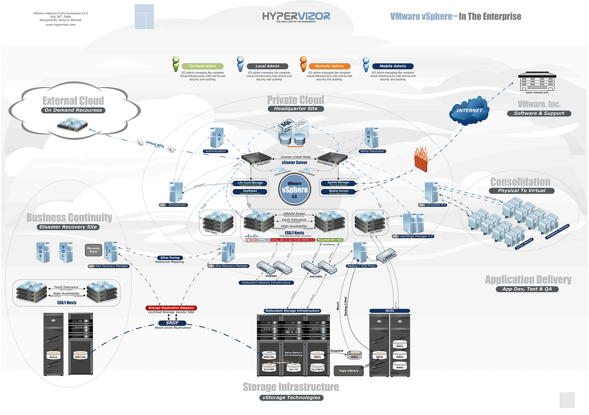 What is a Virtual Data Center? - Open Source Listing - Medium