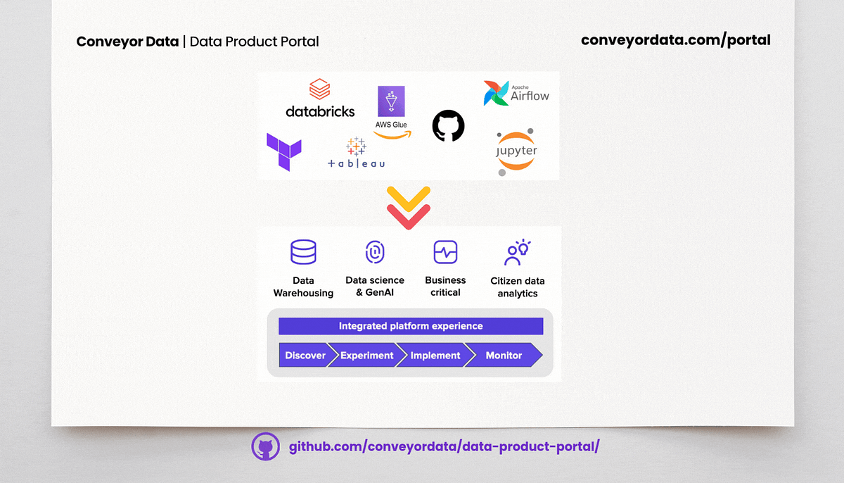 Why You Should Build A User Interface To Your Data Platform | by Kris ...