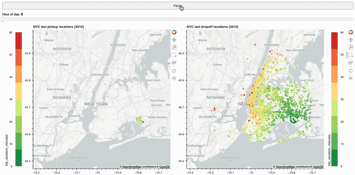 End-to-End Machine Learning Project (Part 2): Interactive EDA Using ...