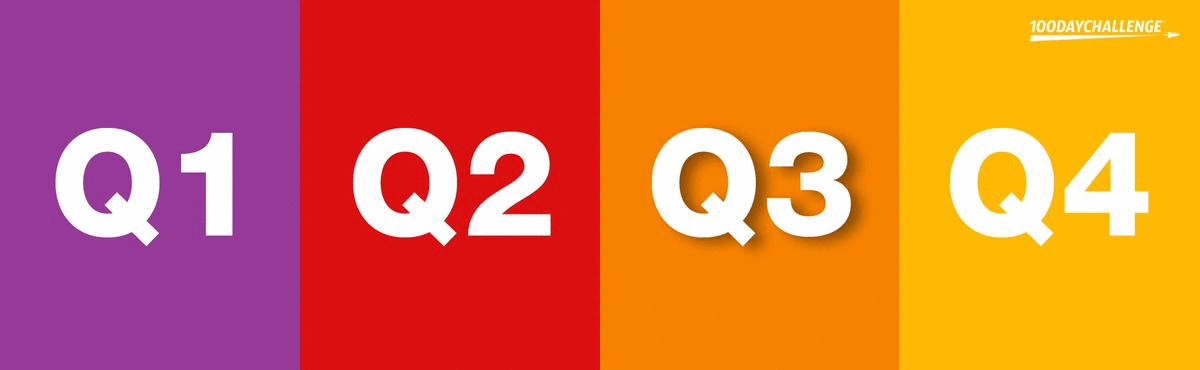 Here’s Your Third Quarter (Q3) Game Plan | by Gary Ryan Blair I Growth ...