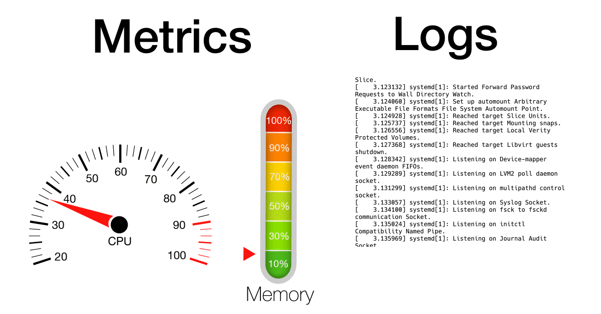 The Showdown: Metrics vs Logs — Why Every Dev Needs to Know the ...