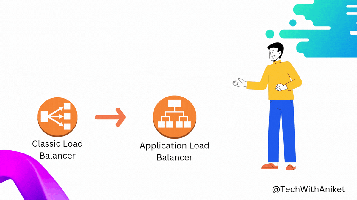 Day 18 of AWS SAA Certification: Elastic Load Balancing (ELB ...