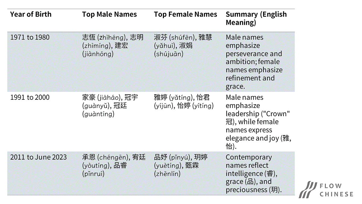 【Taiwan Culture】The Social Reflection in Names: Understanding ...