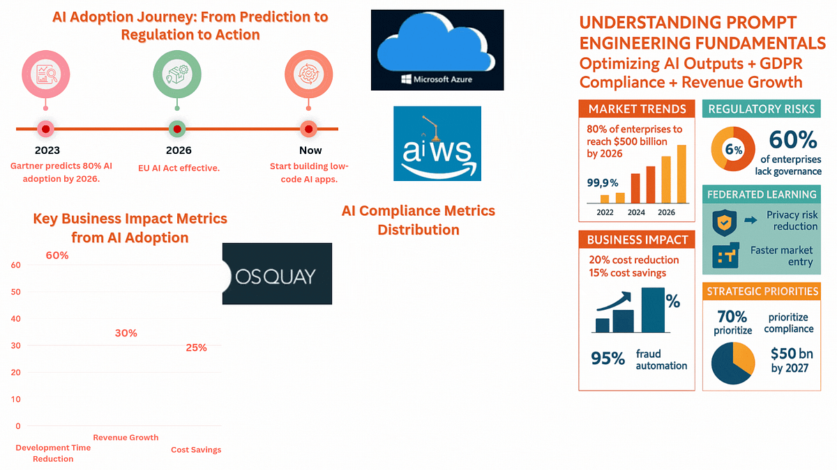 Building Low Code AI Applications: Scalable AI + GDPR Compliance ...