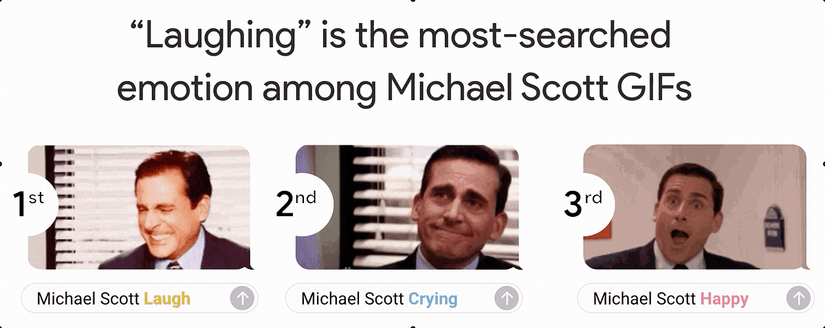 Emoting with Pop Culture. When you can’t find the right words… | by ...