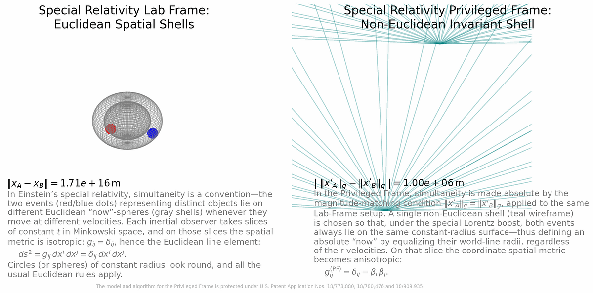 An Operational Visualization of the Privileged Frame in Special ...