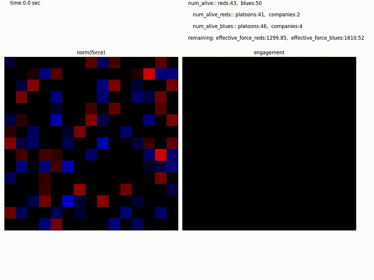 Preliminary Implementation of MARL Transformer — Decentralized ...