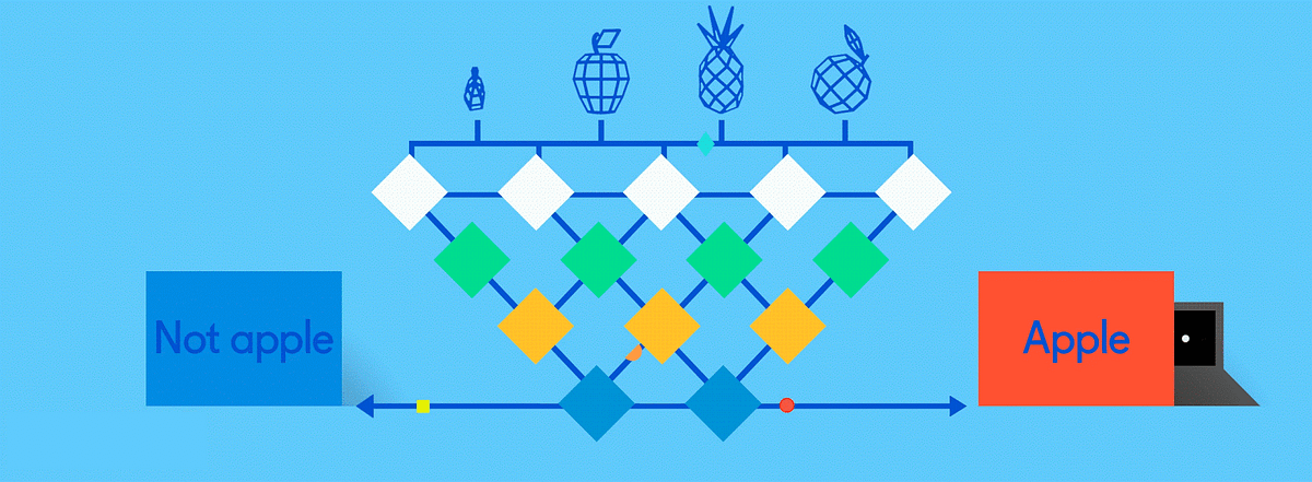 Activation Functions in Neural Networks | by SAGAR SHARMA | TDS Archive ...