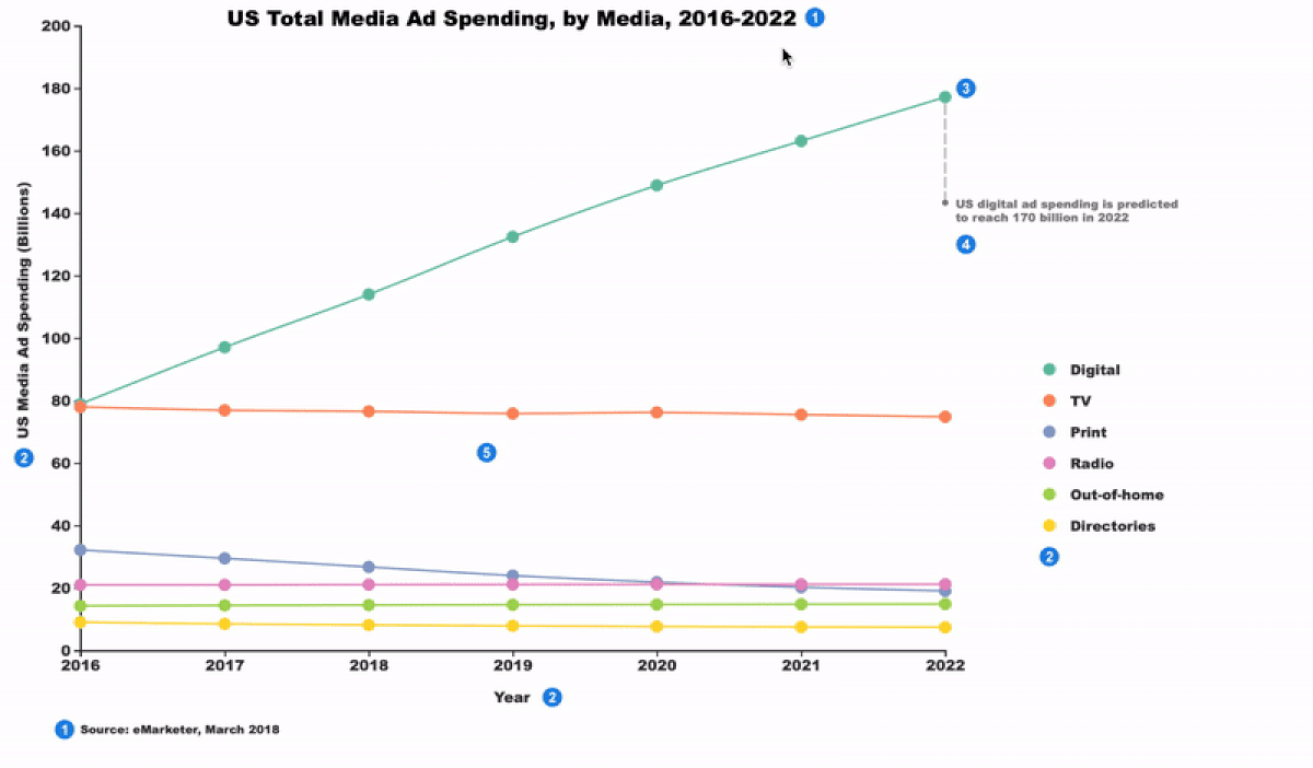 How to read a chart. A chart is worth a thousand words, if… | by Chi ...