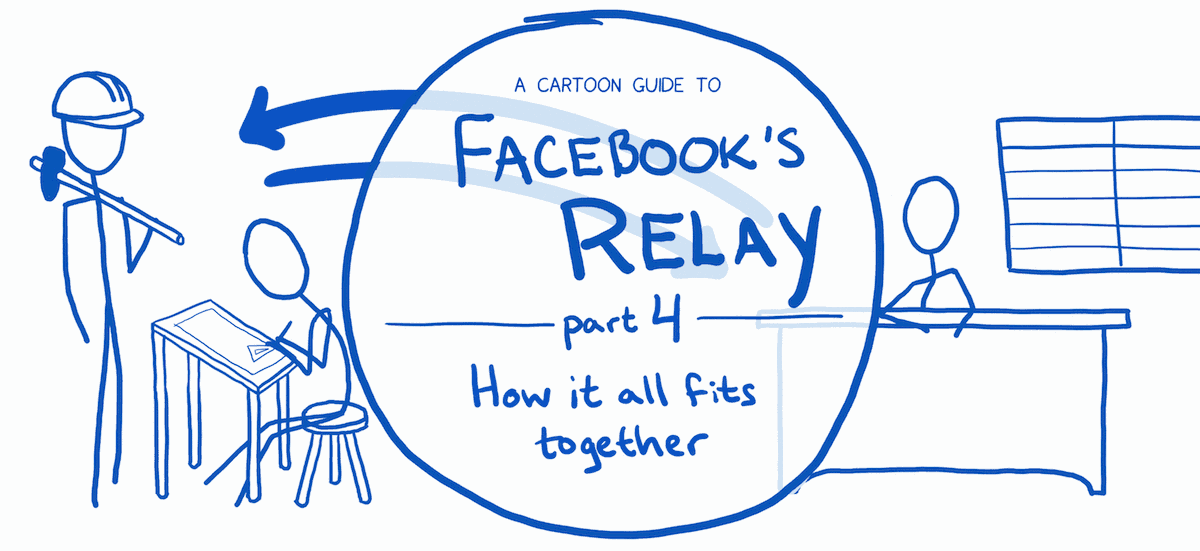A cartoon guide to Facebook’s Relay, part 4 | by Lin Clark | Code ...