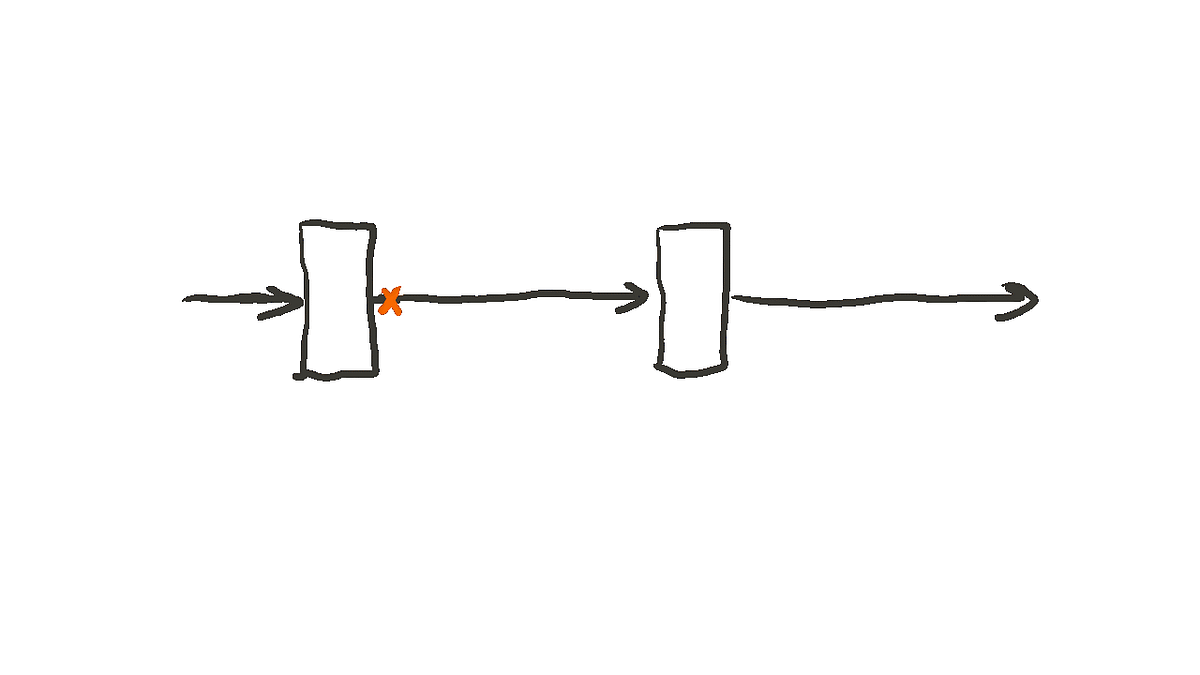 (Neural Networks) How ResNet works, a GIF animation/illustration. No ...