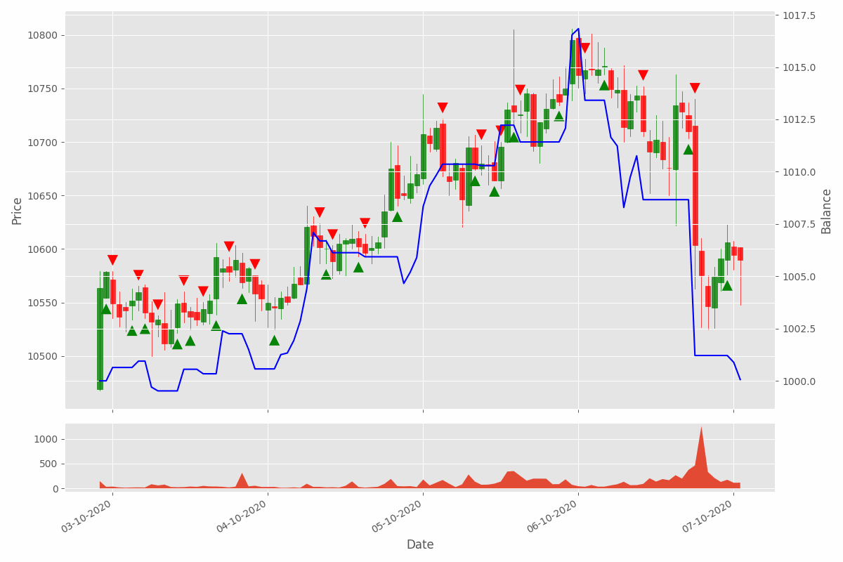 How to Render a Visualization of Elegant Bitcoin RL Trading Agent Chart ...