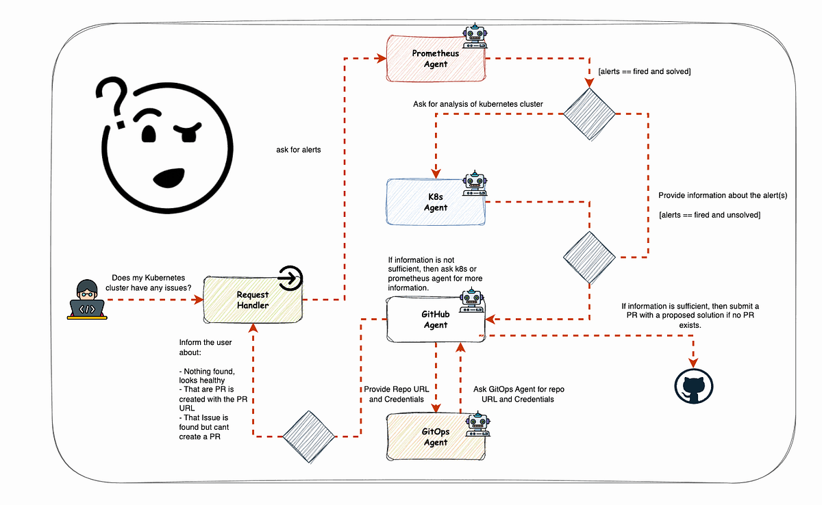 Gptscript Build Your Own Task Specific Ai Agent From Scratch And Deploy It To Kubernetes By 8995