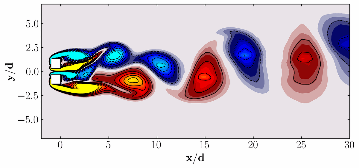 Taming Complexity: How Dynamic Mode Decomposition is Revolutionizing Data-Driven Modeling | by ...