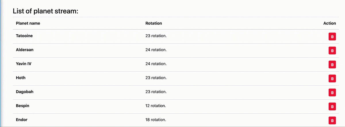 Building Custom Typescript Decorators For Angular By Bilkiss Dulloo Level Up Coding