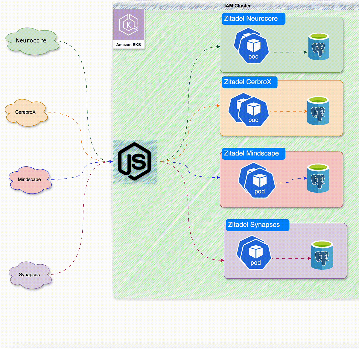💫 Streamlining Authentication Across Products Using Zitadel: Our Story ...