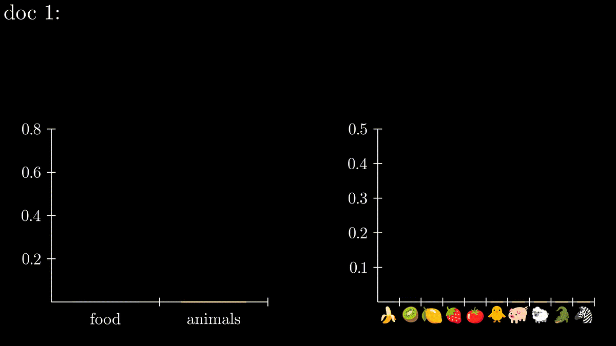 But What is LDA? Explained using mathematical animation like 3Blue1Brown. | by Lan Chu | TDS ...