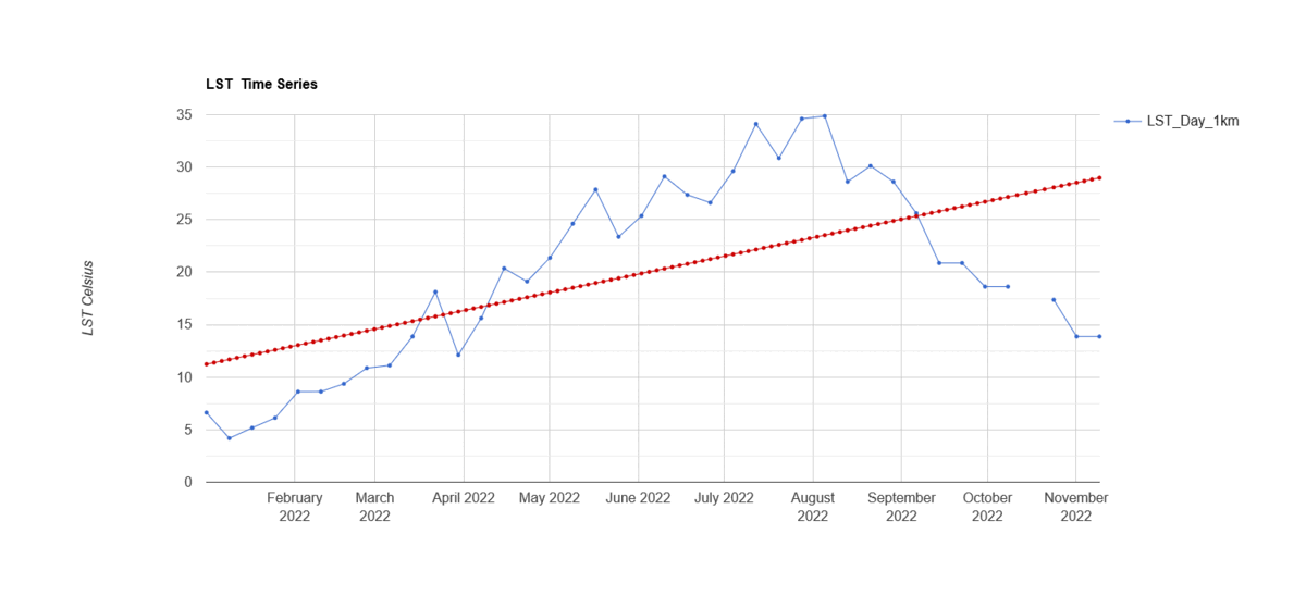 Visualizing Land Surface Temperature (LST) Trends using Google Earth ...