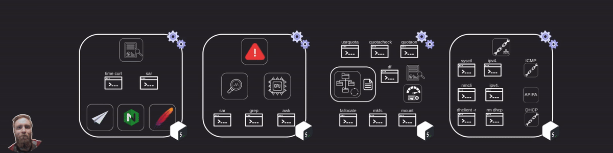 Bash Scripting For Web Server Benchmarking System Performance Alerting Automated Filesystem