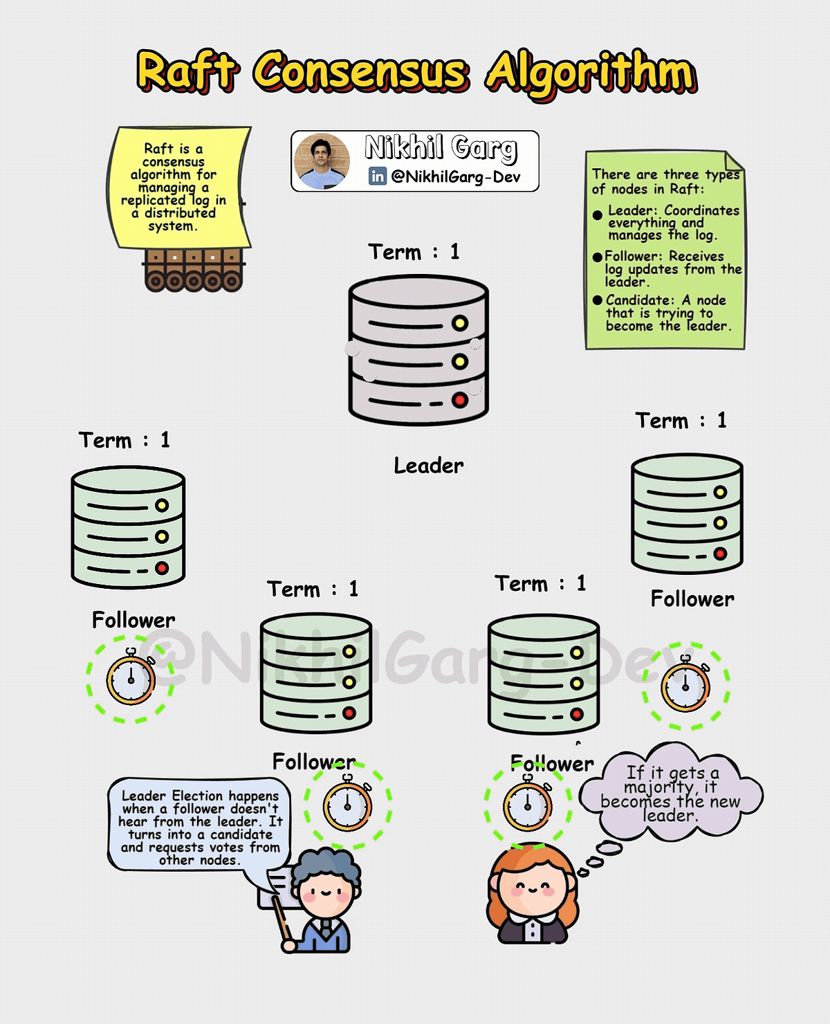 This is Why Every Developer Should Understand the Raft Consensus ...