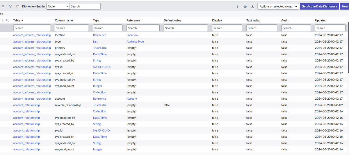 Get Active Data Dictionary. If you want to generate a report for a ...