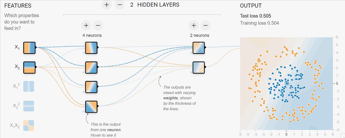 weight initialization in neural networks | Medium