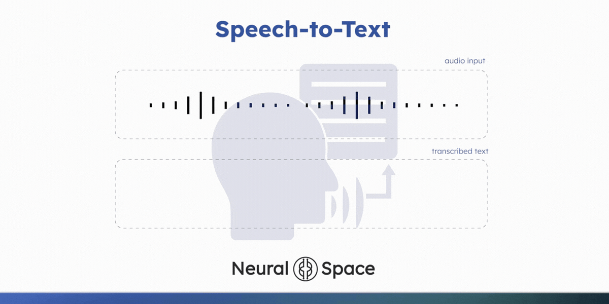 Speech-to-Text: Transcribe audio without writing a single line of code ...