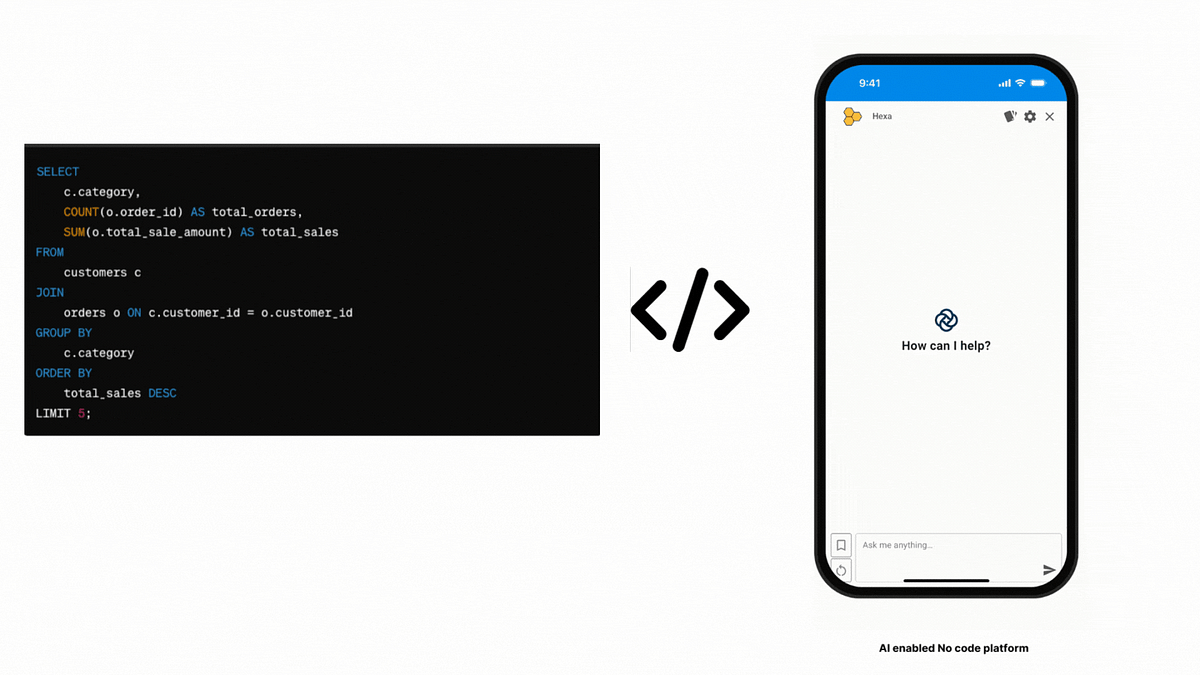 Simplifying Business with Low-Code/No-Code | by Vanshika Kaushik | Apr, 2024 | Medium