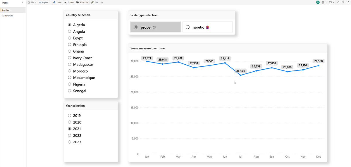Start Your Axis at Zero or Not? A Power BI Trick to the Rescue | by Mateusz Mossakowski | Power ...