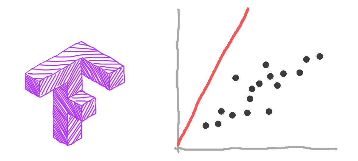 Basic Tutorial With Tensorflowjs Linear Regression By Tristan Sokol 4186