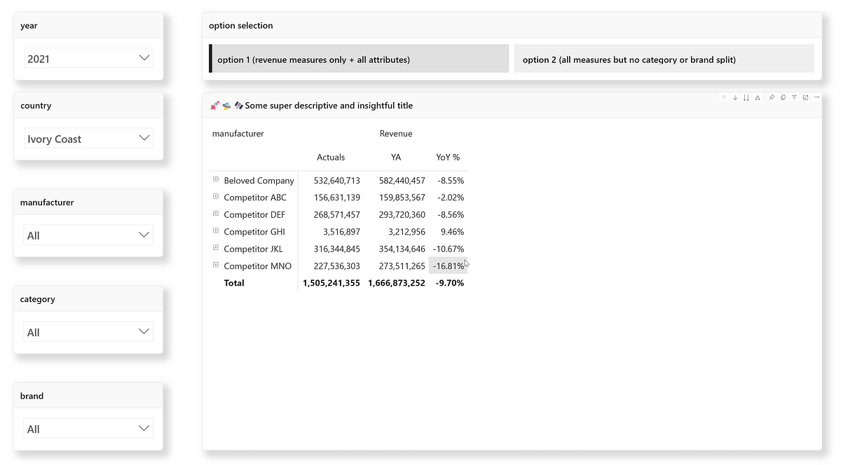 Power BI conditional slicers with a little bit of fields parameters ...