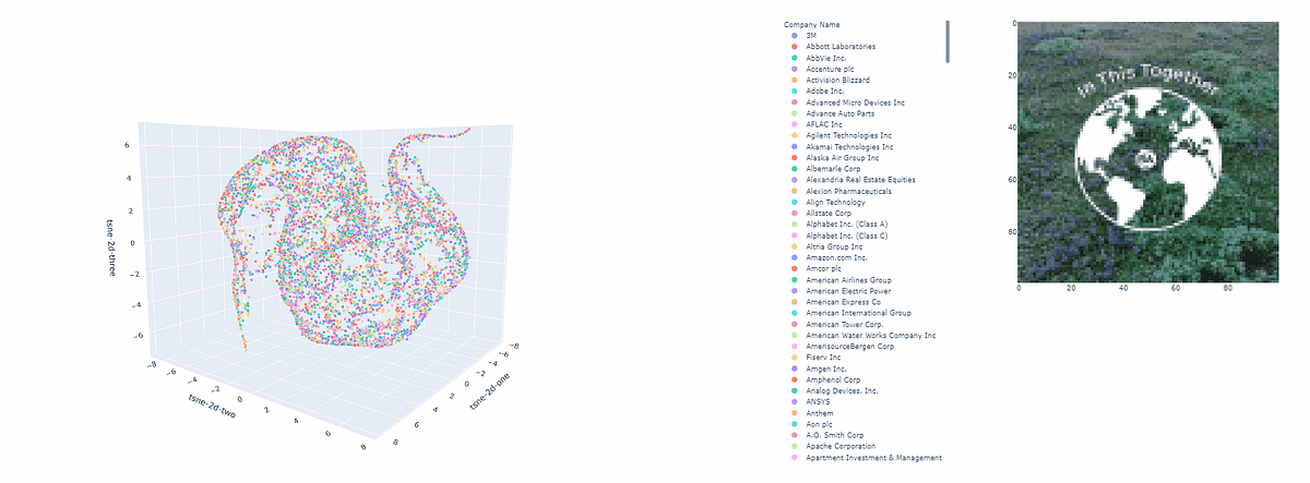 Using Unsupervised Machine Learning to Figure Out What's "On Brand" for ...