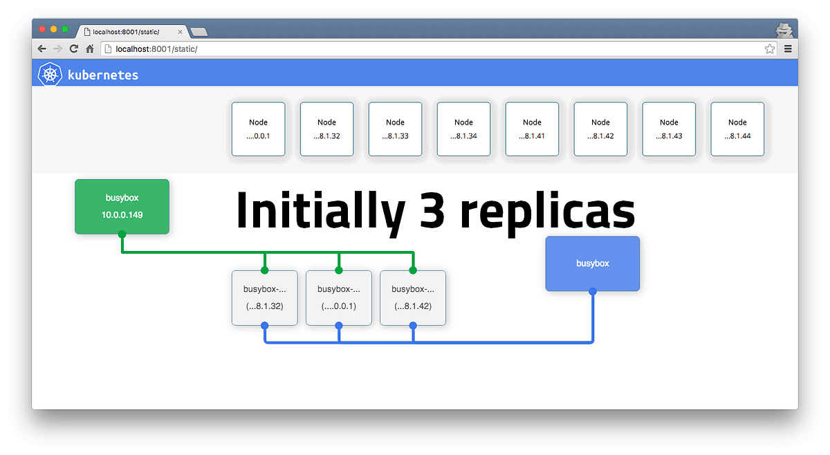Setting up Kubernetes visualization of a cluster | by Martin Jensen ...
