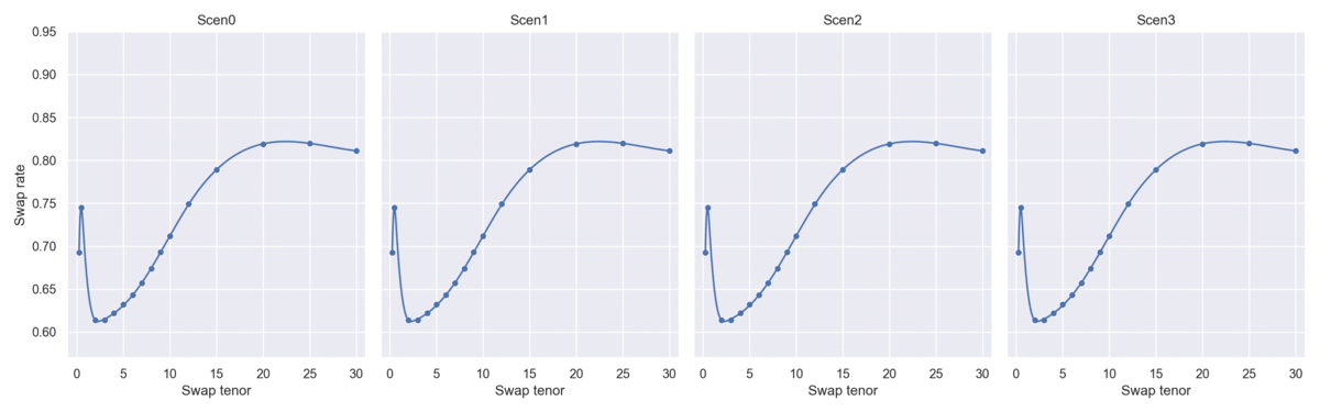 Yield Curve Building In Python. Using swap rates & B-spline functions ...